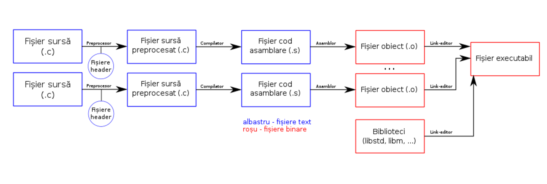 - PC Laborator 2 - WikiLabs