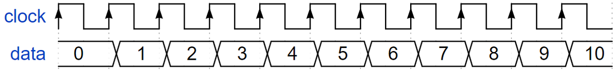 - CID aplicatii 1 : Generare de forme de unda - WikiLabs